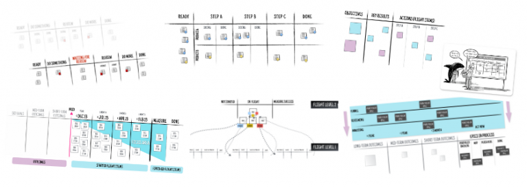 Flight Levels Board Design Pattern Library, Blog - LEANability